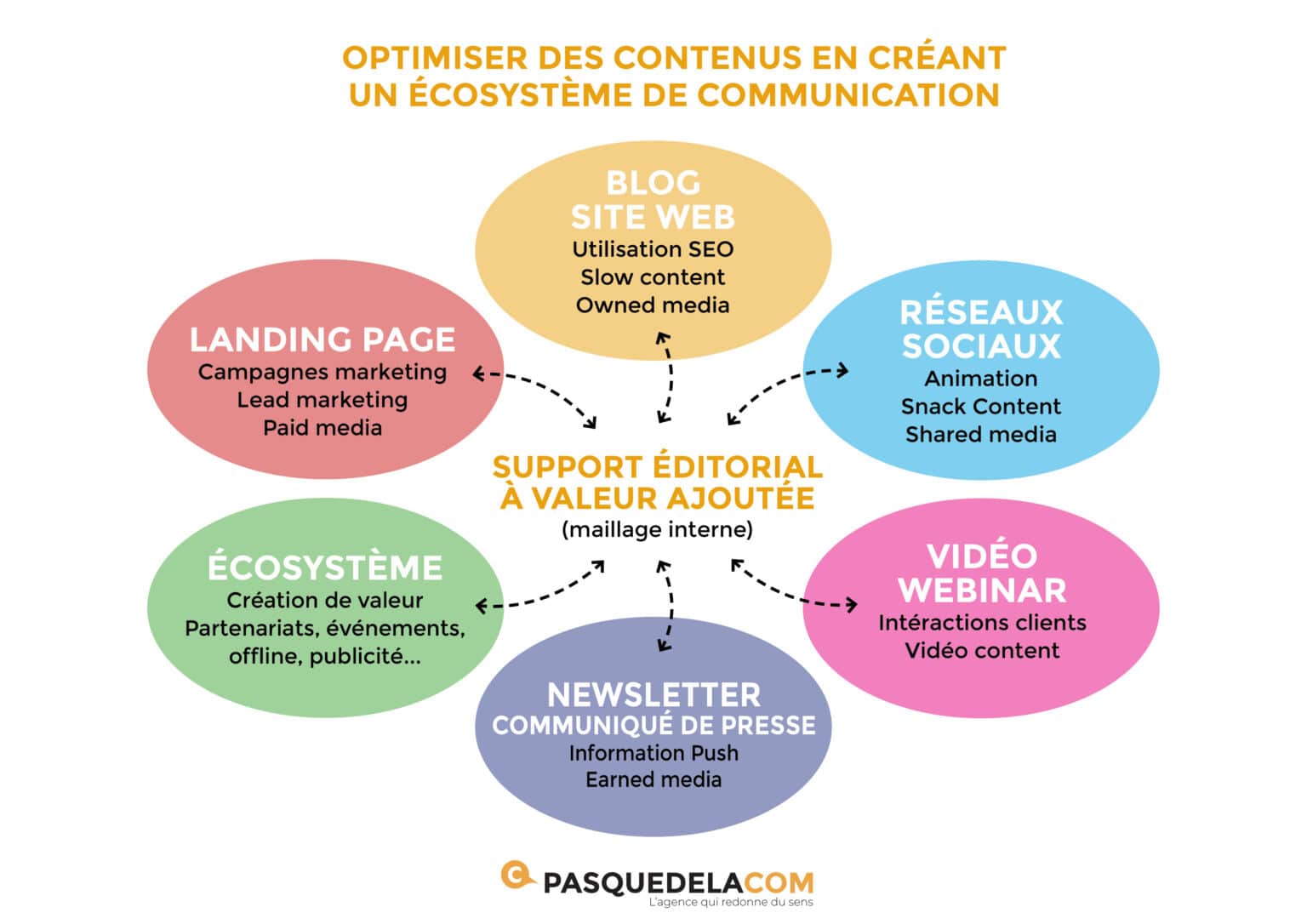 Comment optimiser et réussir une stratégie de contenu efficace ...